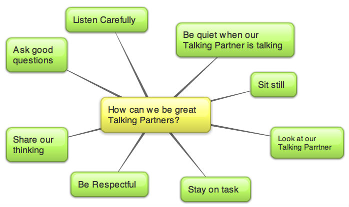 Fun and Learning in Room 11: Talking Partners