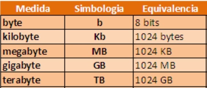 Guía de estudio | Laboratorio de Computación