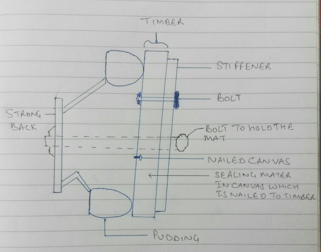 RACON REMARK, COLLISION MAT, HARMONIC CONSTANTS