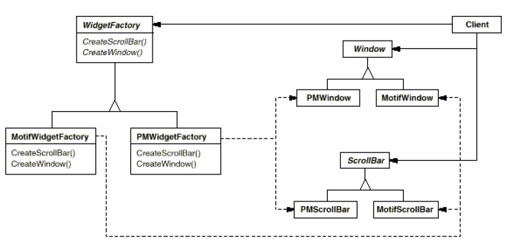 ccplusplus.com: Abstract Factory pattern