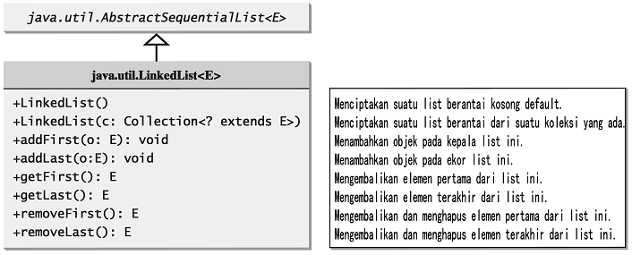 Algoritma, Struktur Data, dan Pemrograman: Bab 8. Java Struktur Data ...