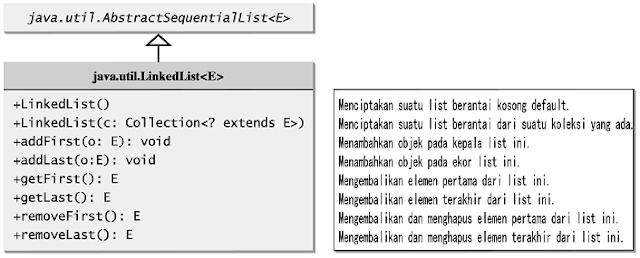 Algoritma, Struktur Data, dan Pemrograman: Bab 8. Java Struktur Data dan Pemrograman GUI