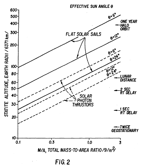 Patent that introduced the concept of the Statite | NextBigFuture.com