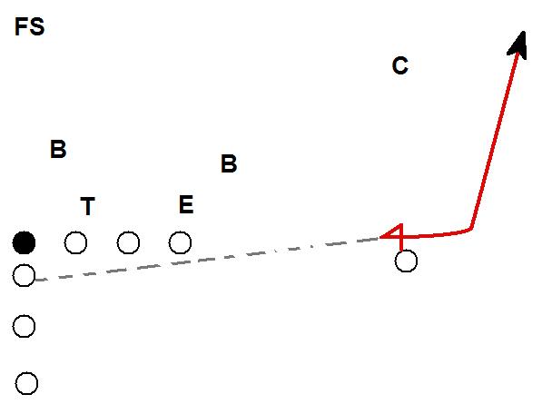 Catch the ball, Alice!: The Smash Route