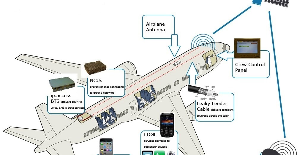 Telecoms Infrastructure Blog: AeroMobile Equips 100th 3.5G Connected ...