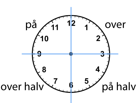 Gent Turning Troll: Whats the clock? Telling the time in Norwegian