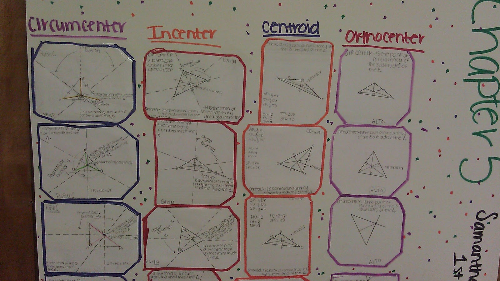 Teaching Garden: Mnemonic Devices for Points of Concurrency in a Triangle