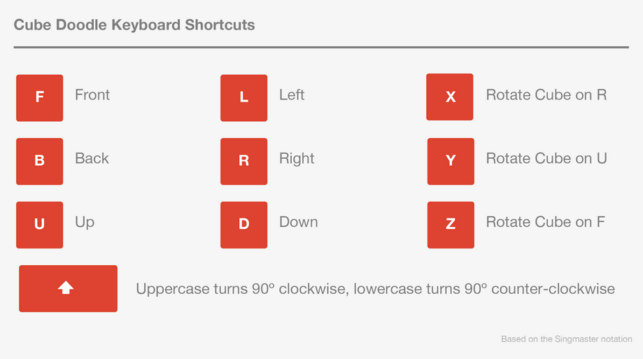 Play Rubik's Cube invention Doodle Game Now from Here. |QualityPoint ...