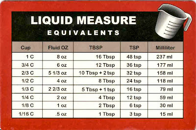 Recetas de la Cocina de Asunción: Equivalencias para medidas de ...
