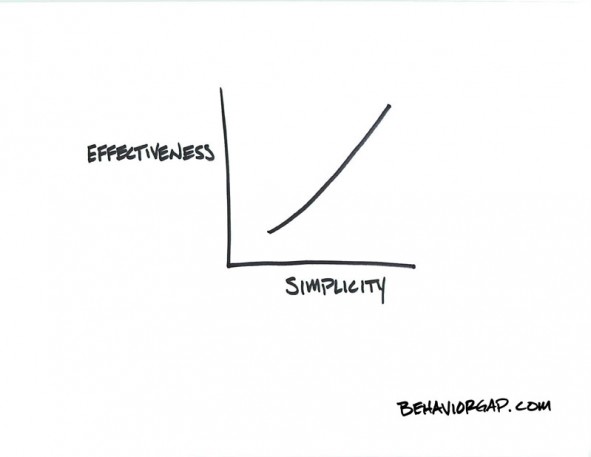 Pallav Boonlia: Behavior Gap