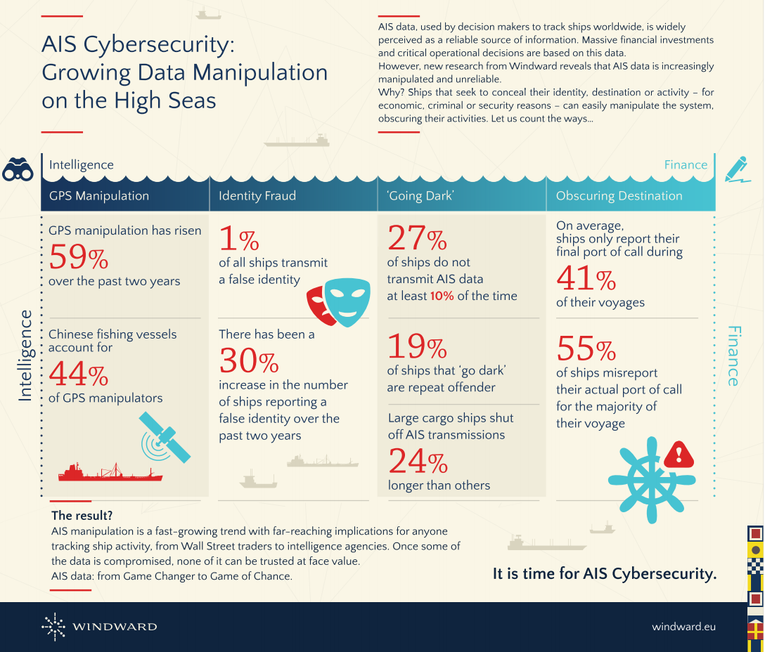GeoGarage blog: Rising fraud in the high seas