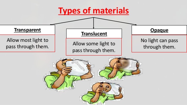 BILINGUAL SCHOOL: JOSÉ MARÍN "FATEGO": TRANSPARENT/TRANSLUCENT/ OPAQUE