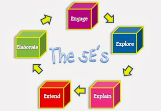 Thee Busy Bee: The 5 e's and Science Instruction