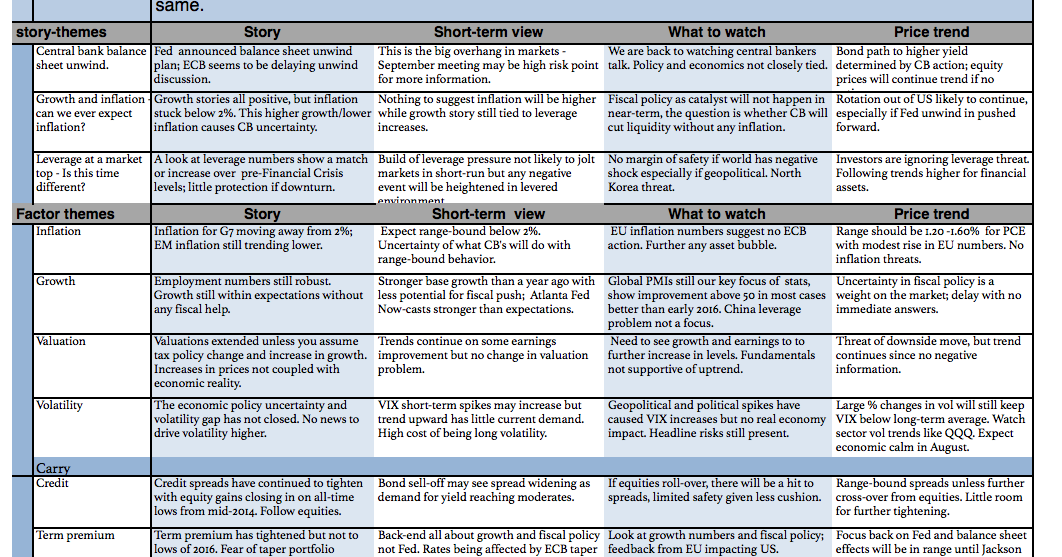 Disciplined Systematic Global Macro Views: Global macro on one page - The complexity of central ...