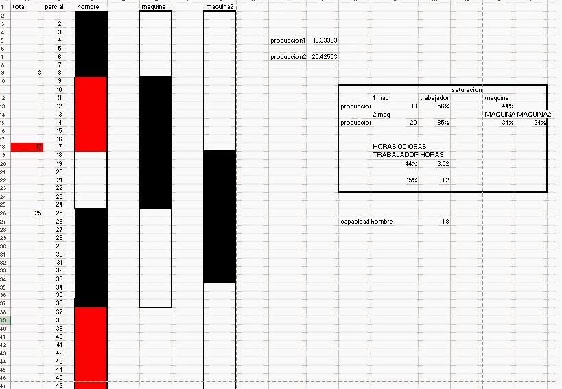 Estudio del Trabajo: DIAGRAMAS DE ACTIVIDADES MÚLTIPLES