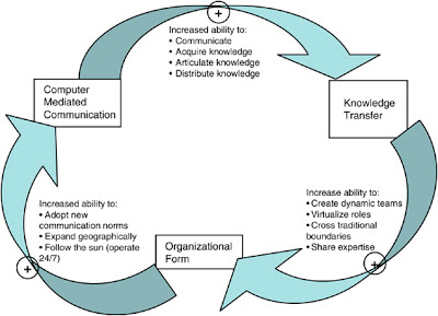 Amouzou Bedi: Change Management and Knowledge for Development