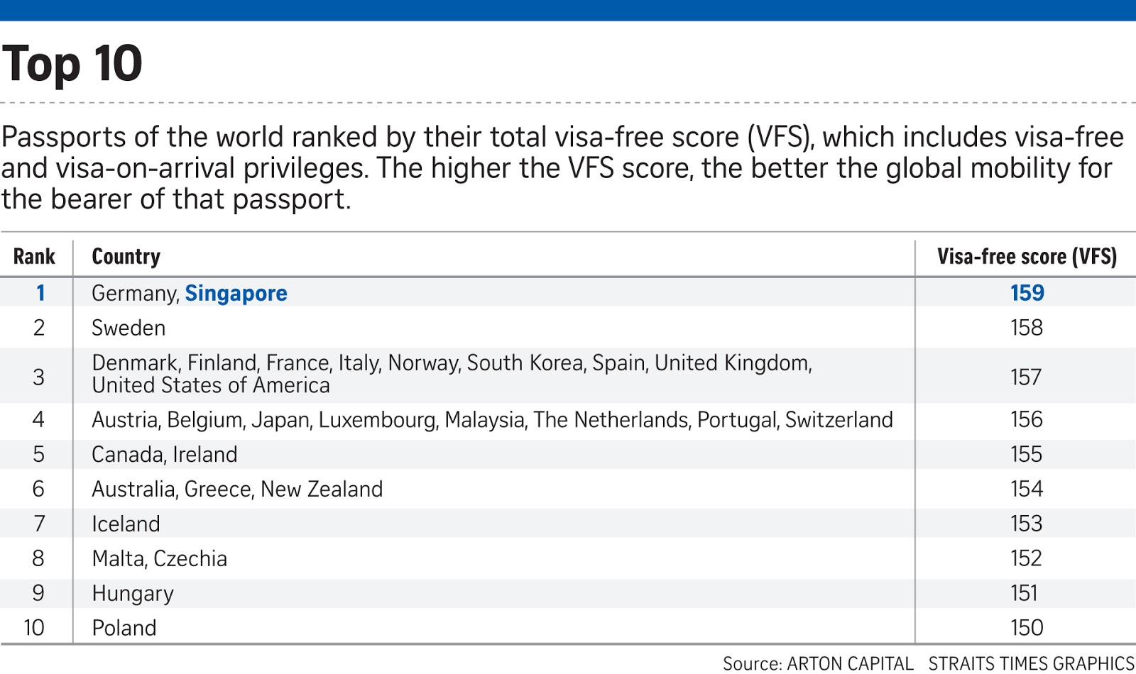 If Only Singaporeans Stopped to Think: Singapore and Germany have the ...