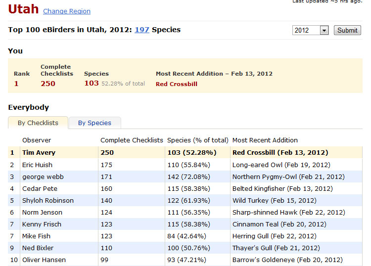 Utah Birders | Birding Blog, Utah Birds, Utah Birding, Utah Bird ID ...