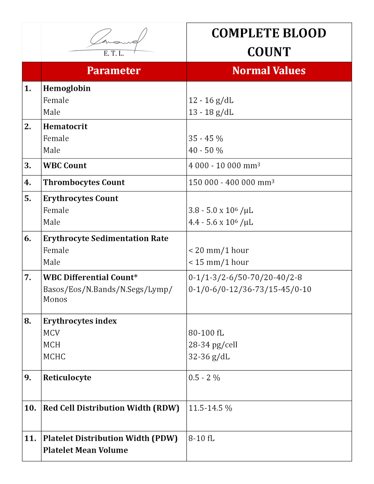 Full Blood Count Interpretation - Klinik Medilove Kepong: Blood Test ...