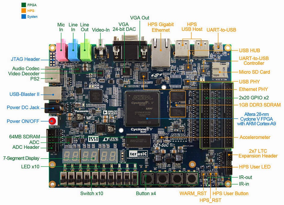 Kit DE1-SoC Board - Mạch Thí Nghiệm FPGA | Kit Board Mạch Phát Triển