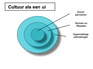 ZhongShi : Kracht van non-verbale communicatie