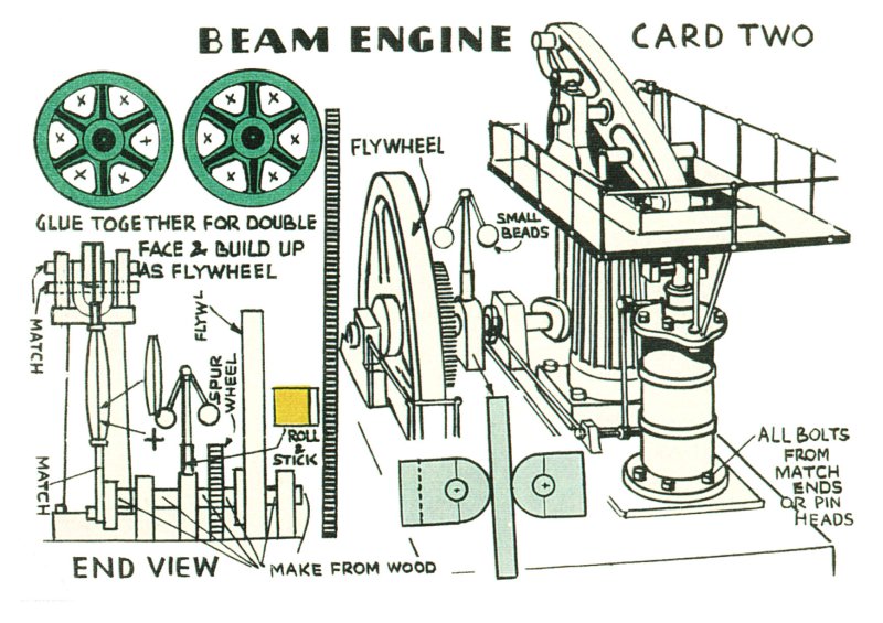 papercraft-database: Micromodels - Beam Engine