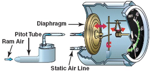 Basic Electrical Engineering - Aviation Instruments - Knowledge Zone ...