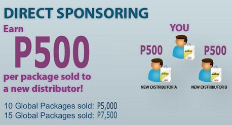 AIM Global Marketing: Make Money