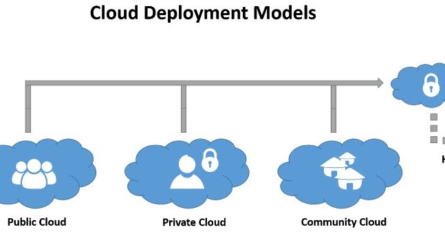 Bootstrap Business: Cloud Computing Models Based on Ownership