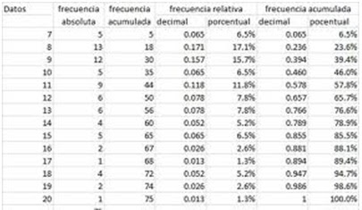 ESTADÍSTICAS: PORCENTAJE ACUMULADO.