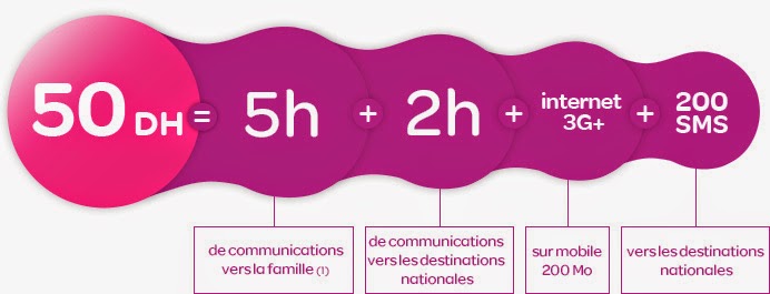 Forfaits Famille De Inwi