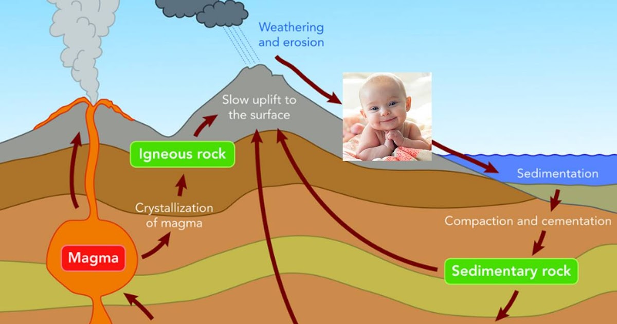 Ternyata Magma Ialah Batuan Cair Yang Berperan Dalam Penciptaan Manusia ...