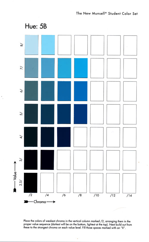 Nuncketest: Munsel Student Charts