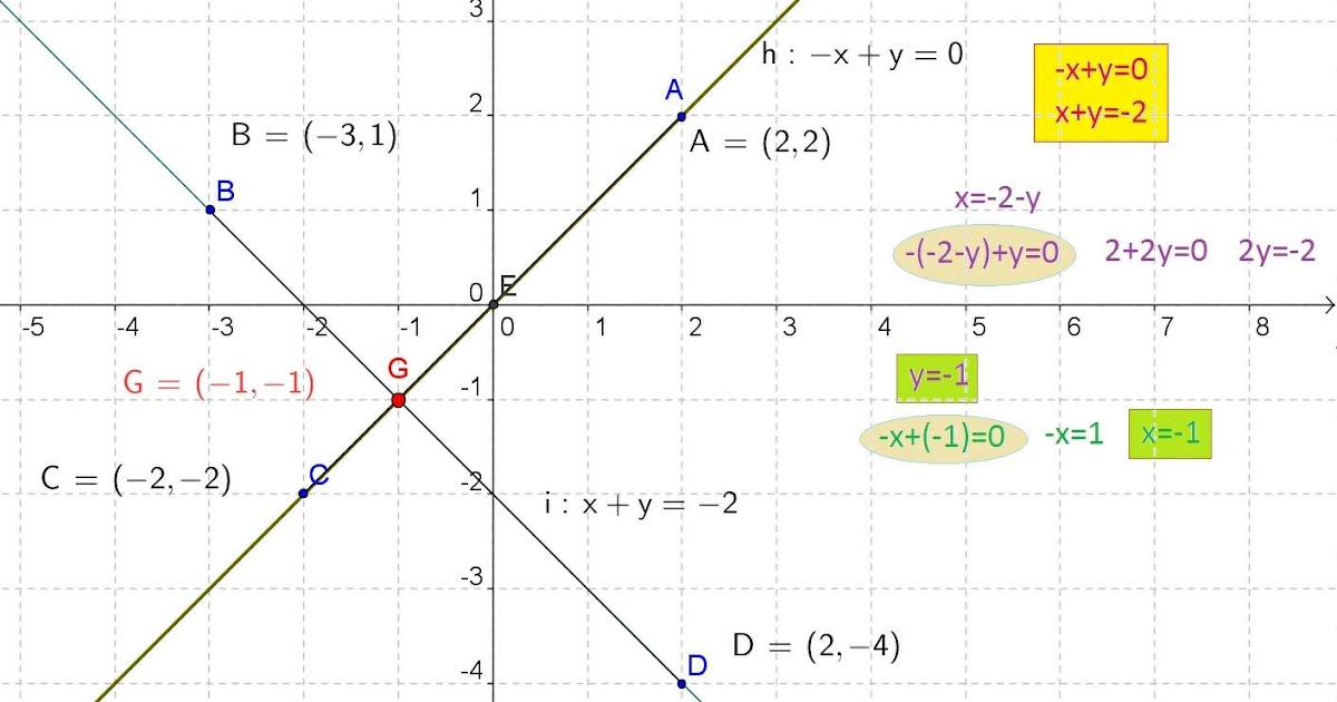 Geometría analítica y álgebra: Intersección