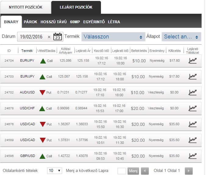 Bináris Opciós Kereskedés