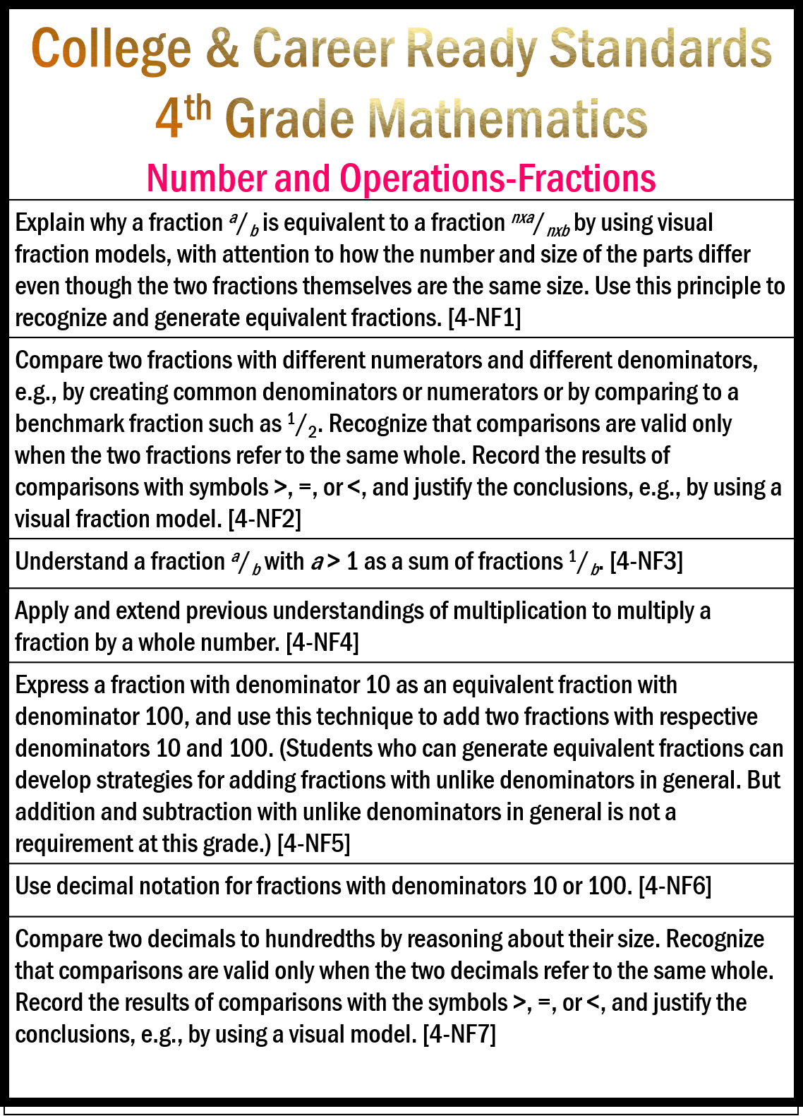Math in 208: CCR Standards