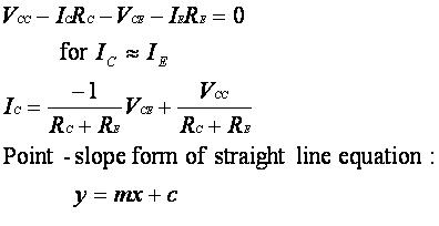 DC and AC Load Line ~ ItT