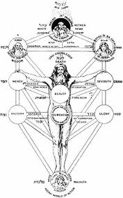 Cábala קּבּלּהּ: Jesed, la mano derecha de Dios
