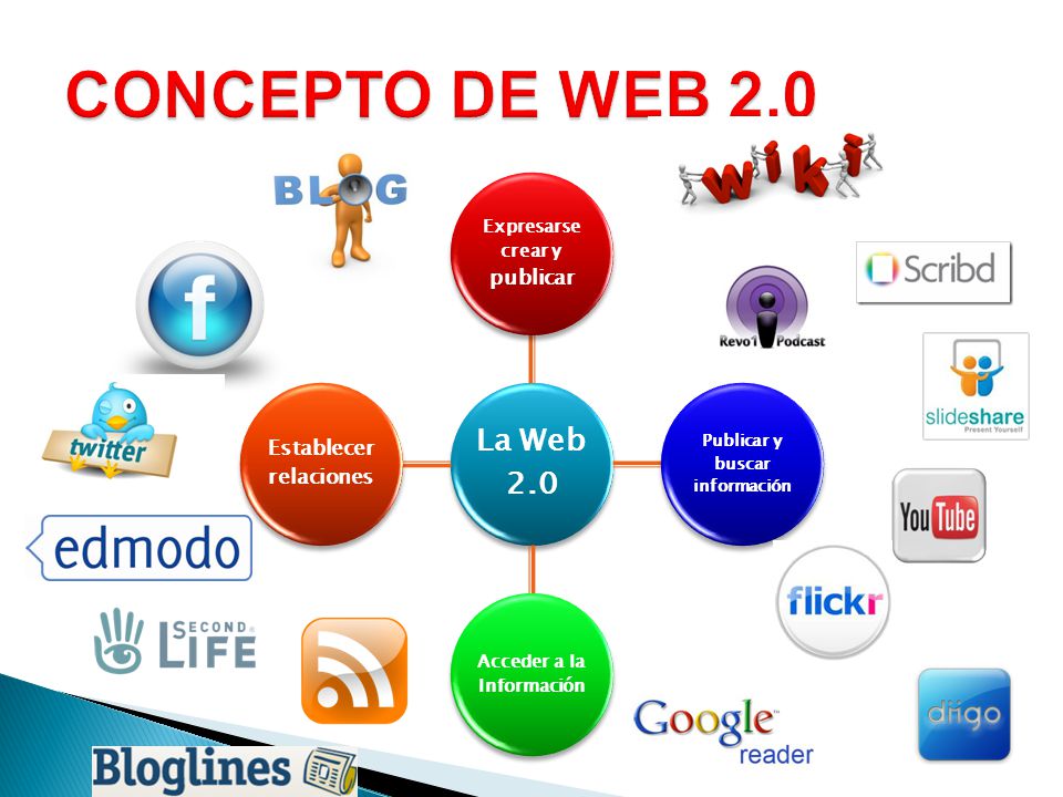 La Web 2.0