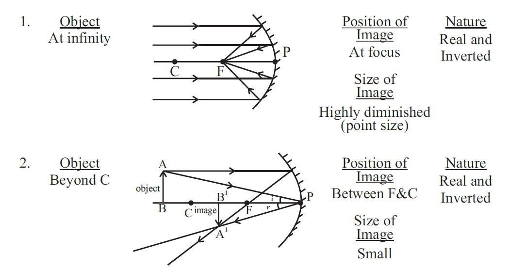 Difference Between Reflection And Refraction Class X