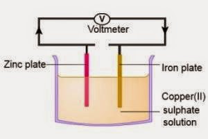 My Share Learning Content: 6.5 Sel Kimia