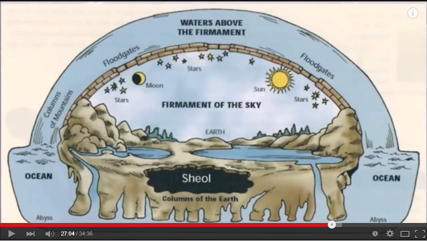Flat earth theory model - saplaha