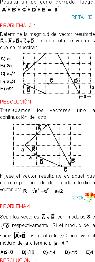 VECTORES EJERCICIOS RESUELTOS CON EXPLICACIONES PASO PASO PDF