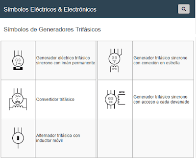 Símbolos Electrónicos: Símbolos de Generadores Trifásicos