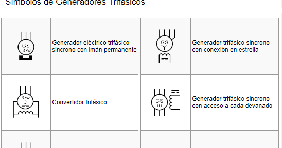 Símbolos Electrónicos: Símbolos de Generadores Trifásicos