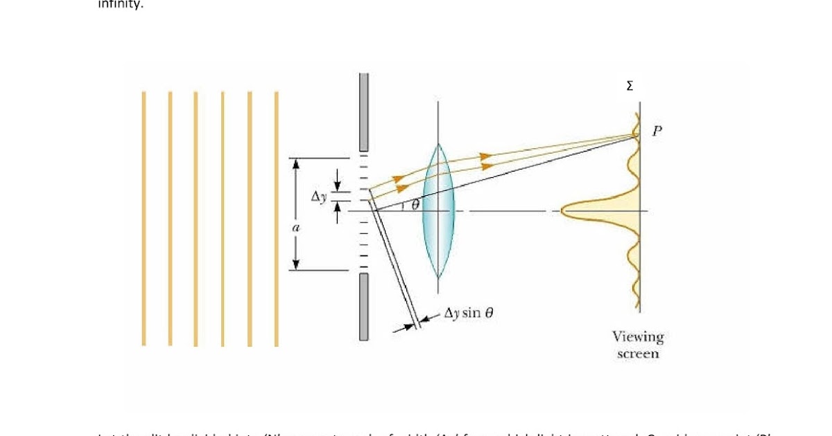 Passion of Physics ... A Journey Through Space-Time ...: Fraunhofer ...