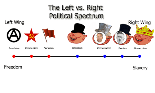 A-Level Media Studies: What is the difference between left and right ...