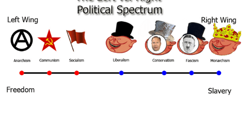 A-Level Media Studies: What is the difference between left and right ...