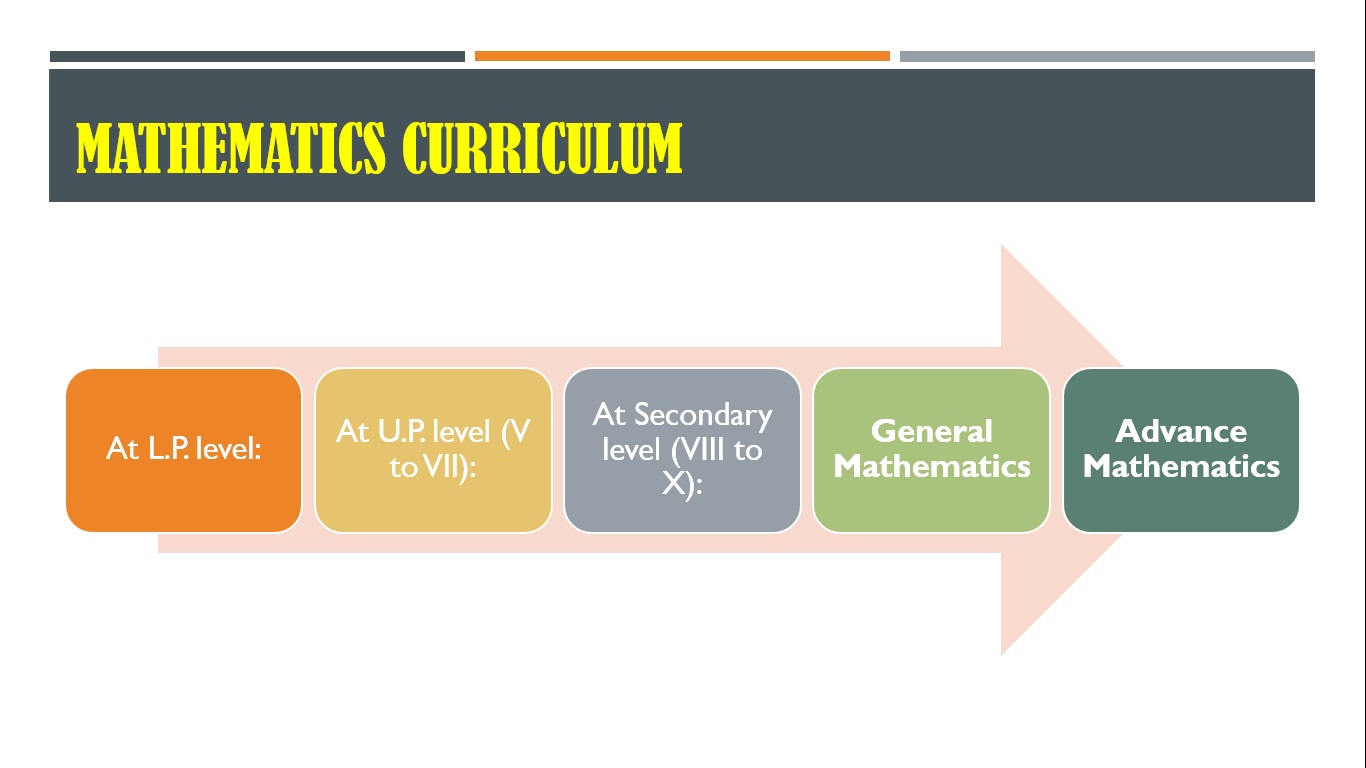 Mathematics Curriculum In School Syllabus Powerpoint POWERPOINT PLANNER mathematics-curriculum-in-school-syllabus-powerpoint-powerpoint-planner