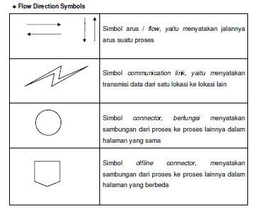 Welcome To My Blog ...Nick'Z...: 2.1 GAMBAR DAN PENJELASAN SIMBOL ...